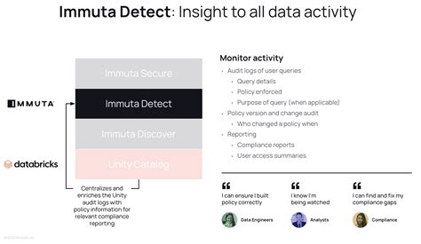scaling secure data access with immuta and databricks unity catalog