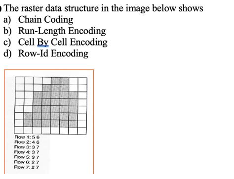 solved the raster data structure in the image below shows a