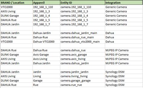 Webrtc Vs Mjpeg Ip Camera Or Generic Camera Home Assistant Community