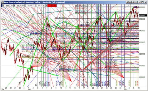 Stock Prediction With Ml Feature Engineering — The Alpha Scientist