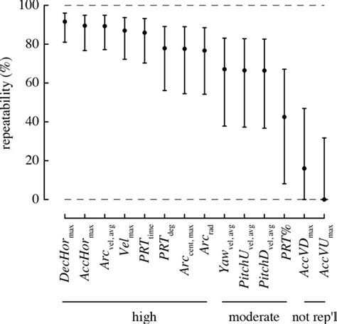 Burst Muscle Performance Predicts The Speed Acceleration And Turning