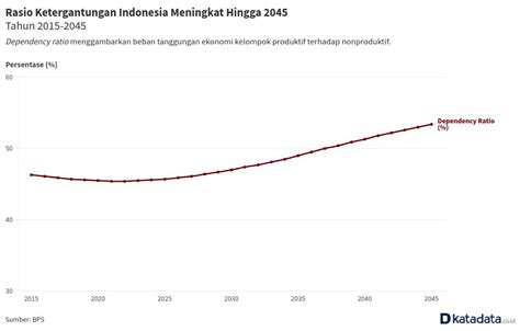Dependency Ratio 2045 Flourish