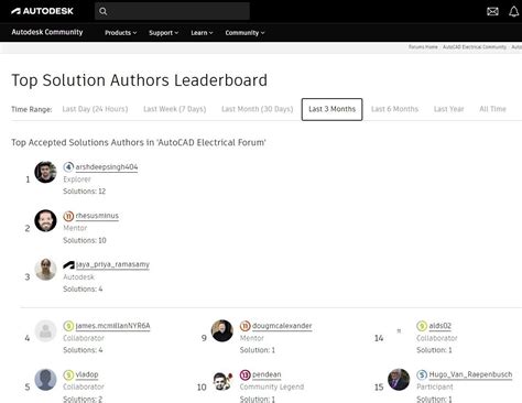 mike lake on linkedin arshdeep singh c tech cmse® your dedication to