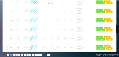 node js毕设中药材数据采集分析与管理系统（程序 论文） 数据采集管理系统毕设 csdn博客