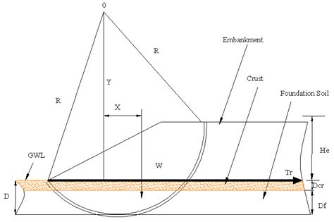 Analytical Model Showing Parameters To Be Analyzed Download