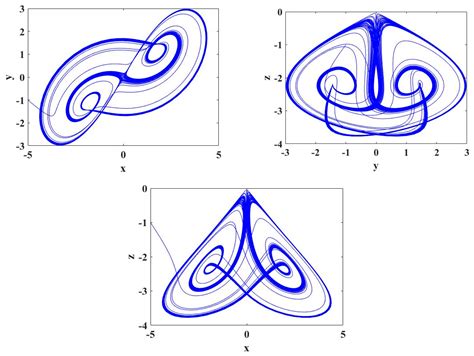 A Symmetry Chaotic Model With Fractional Derivative Order Via Two Different Methods
