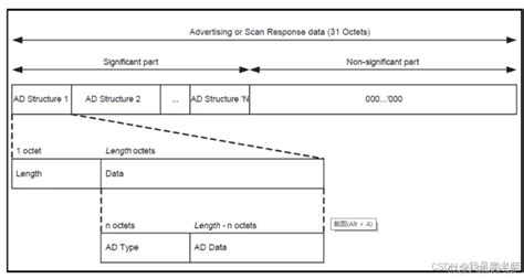 Esp32低功耗蓝牙快速入门esp32蓝牙开发教程 Csdn博客 Esp32低功耗蓝牙快速入门esp32蓝牙开发教程 Csdn博客