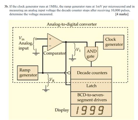 Solved 3 ﻿b ﻿if The Clock Generator Runs At 1 ﻿mhz ﻿the