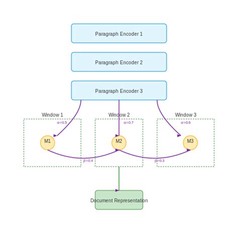 Training Transformers For Legal Text Ai Tutorial Next Electronics