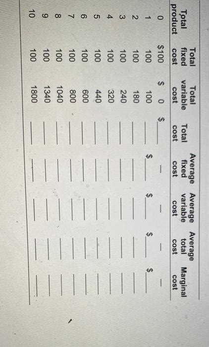Solved Total Product Total Fixed Cost Total Variable Cost Chegg