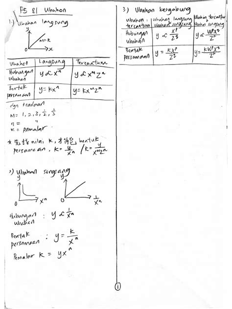 F5 Math Revision Pdf