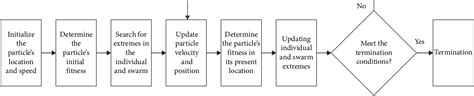 Figure 7 From Particle Swarm Optimization Of Support Vector Machine