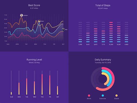 dataanalytics ai machinelearning bigdata prescriptiveanalytics