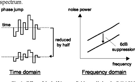 Figure 1 From A Low Power Spread Spectrum Clock Generator With An Embeddable Half Integer