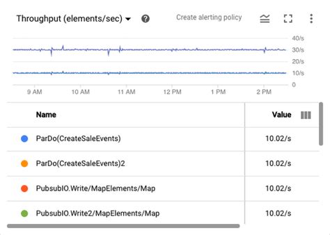 Better Data Pipeline Observability For Batch And Stream Processing