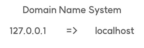Dns Load Balancer