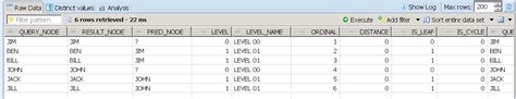 unassigned member null handling hierarchy in calcu sap community