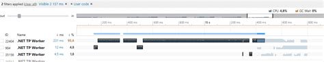 using dottrace to identify and improve performance rasmus olsson