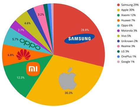 안드로이드 최신 버전11 12 등 개발을 할 때 델파이 11 알렉산드리아를 사용하는 방법과 기본 지식들 기술 기고