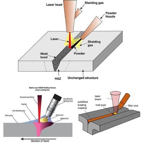 Exploring Laser Welding Applications In Automobiles Power Batteries