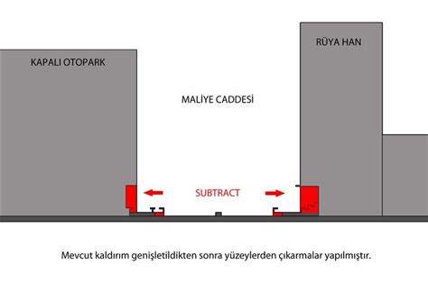 Bar Chart Diagram For Subtraction Projects