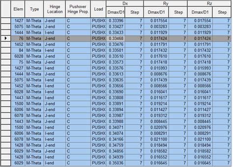 144 Questions With Answers In Pushover Analysis Science Topic