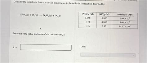 solved consider the initial rate data at a certain