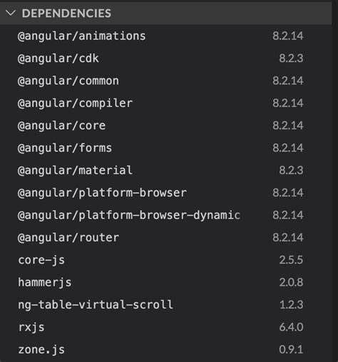 Angular Material Tab Lost Data Issue Diprokon Ng Table Virtual Scroll GitHub