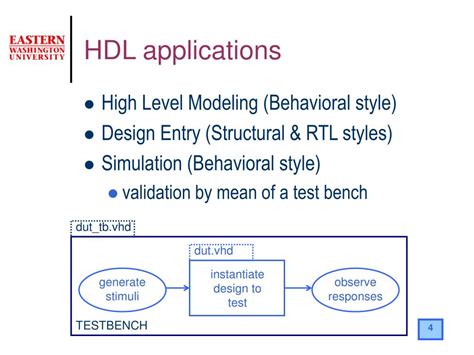 ppt vhdl overview powerpoint presentation free download id 3368933