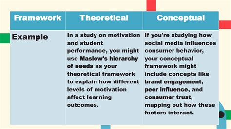 Practical Research 2 The Research Framework Pptx