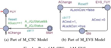 Figure 4 From Safety Critical System Modeling In Model Based Testing