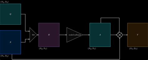 A Deep Dive Into Transformers With Tensorflow And Keras Part 1 Pyimagesearch