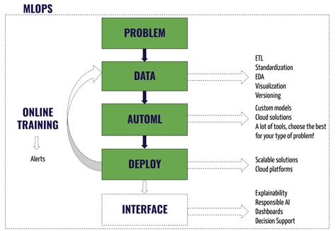 Github Amandafbri Xray View Position Classifier