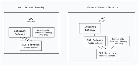 environments flexstack documentation
