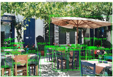 Object Detection Using Tensorflow Hub Researchguy