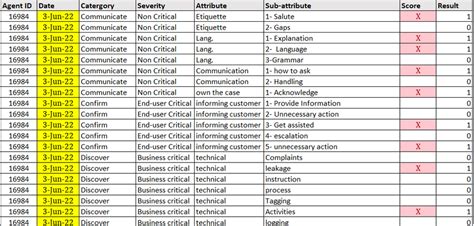 Solved Tabular Format Transformation Microsoft Fabric Community