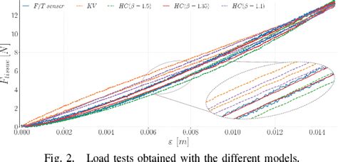 A Passive Variable Impedance Control Strategy With Viscoelastic