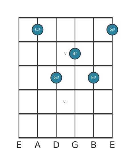 The C Sharp Major Seventh Chord Cmaj7 CΔ Cma7 Cm7 Cmaj7 C7