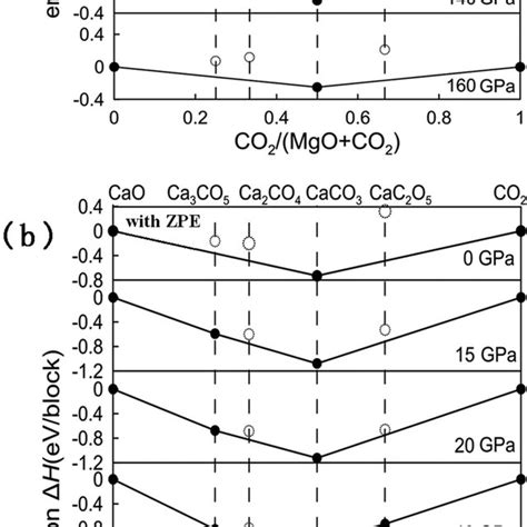 Thermodynamic Convex Hulls For Mgo Co 2 And Cao Co 2 Systems Filled