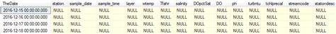 Sql Server Make Chart Gaps In Zingchart When Missing Dates In