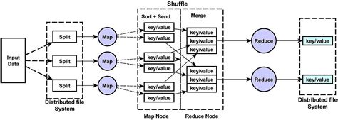 Scaling Data Processing Pipelines With Mapreduce Spark Operator And Argo Wefactorit