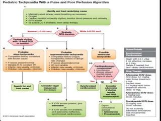 PALS NURSES REFRESHER PPT Pptx