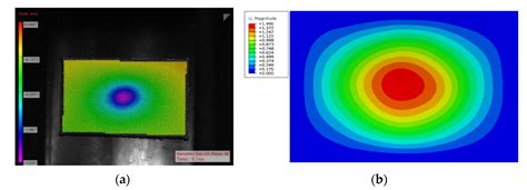 Aerospace Free Full Text Experiment And Numerical Simulation On