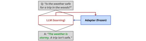 Overcoming The Limitations Of Large Language Models Towards Data Science