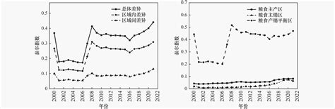 中国农业碳排放的时空演化及影响因素分析