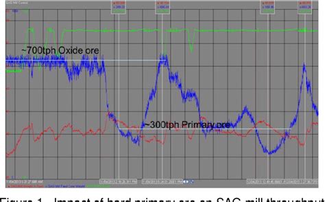 Figure 1 From 11th International Symposium On Rock Fragmentation By Blasting Semantic Scholar