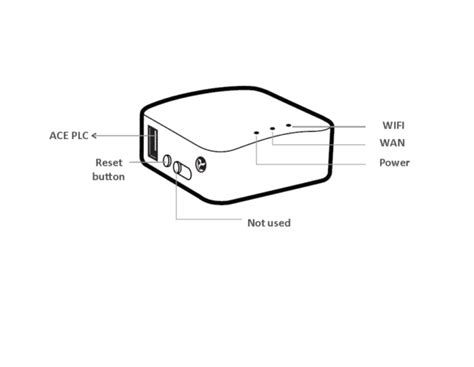 Ace Gtw Mb Mini Wifi Gateway Modbus Tcp Ethernet Gateway Ace