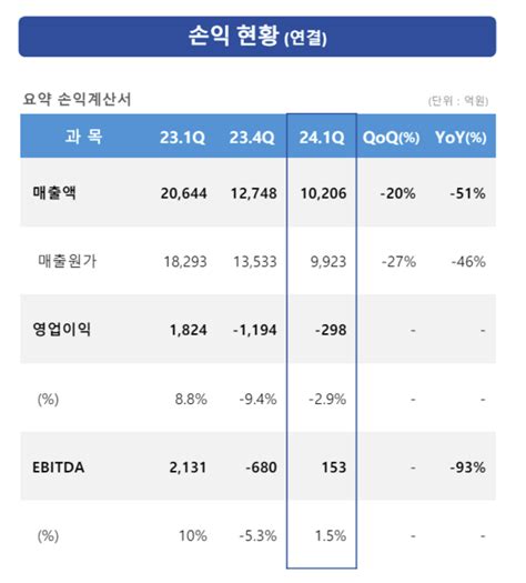 캐즘 만난 에코프로 사업 전략 재점검