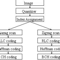 Multiple Quantization Encoding Depicts The Diagram Of Multiple Download Scientific Diagram