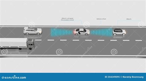 Autopilot Adaptive Cruise Control System Ev Front Car Distance Auto Emergency Braking Emergency